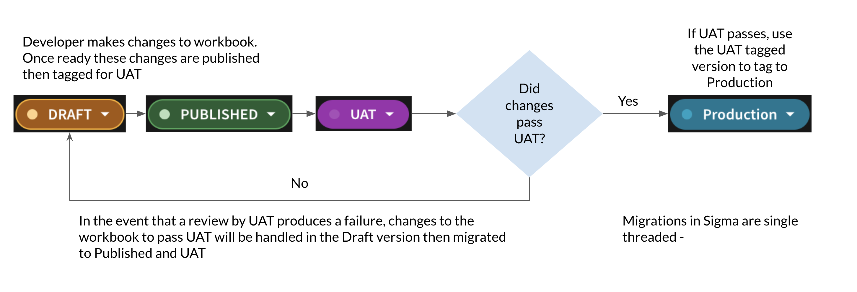 A Collective Guide to Version Tagging - Knowledge Hub - Sigma Community
