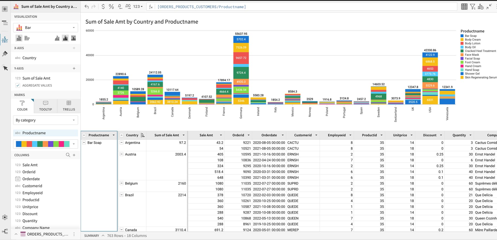How to sort bar charts in different ways - Knowledge Hub - Sigma Community