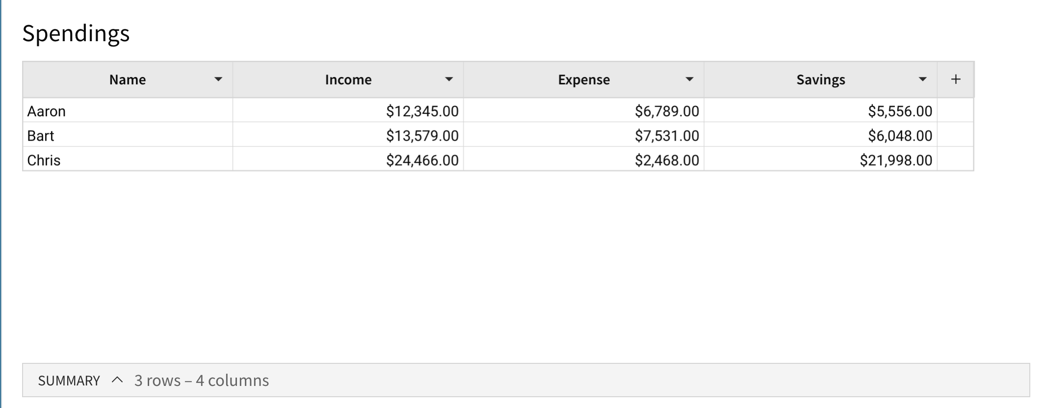 How to transpose data via custom SQL (pivot / unpivot) - Knowledge Hub ... How to transpose data via custom SQL (pivot / unpivot) - Knowledge Hub ...