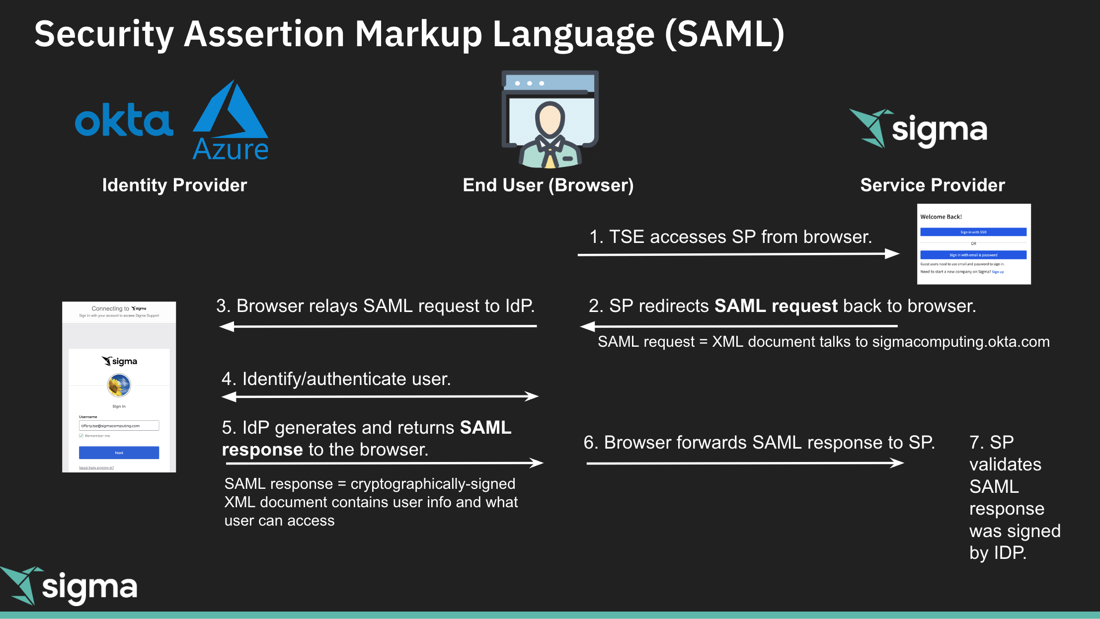 Authentication Cheat Sheet - Knowledge Hub - Sigma Community
