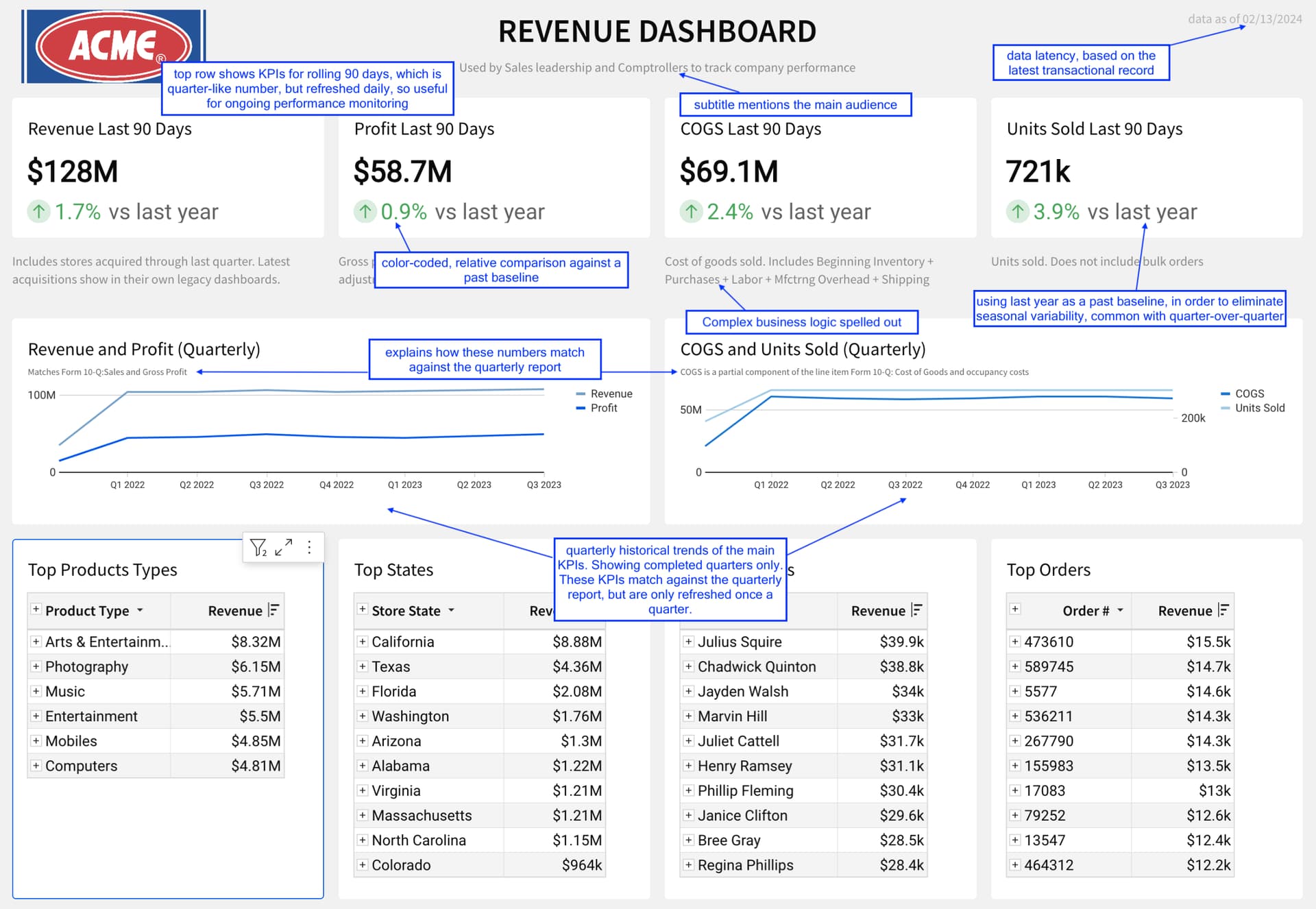 Simple Executive Dashboard (Example and Best Practices) - Knowledge Hub ...