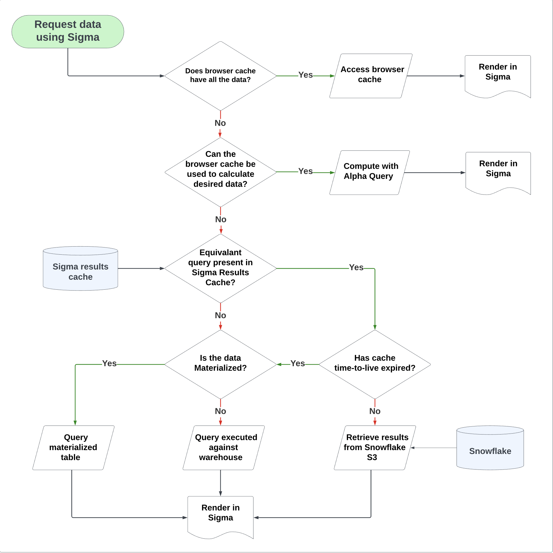 Triaging Workbook Performance Optimization - Knowledge Hub - Sigma Community