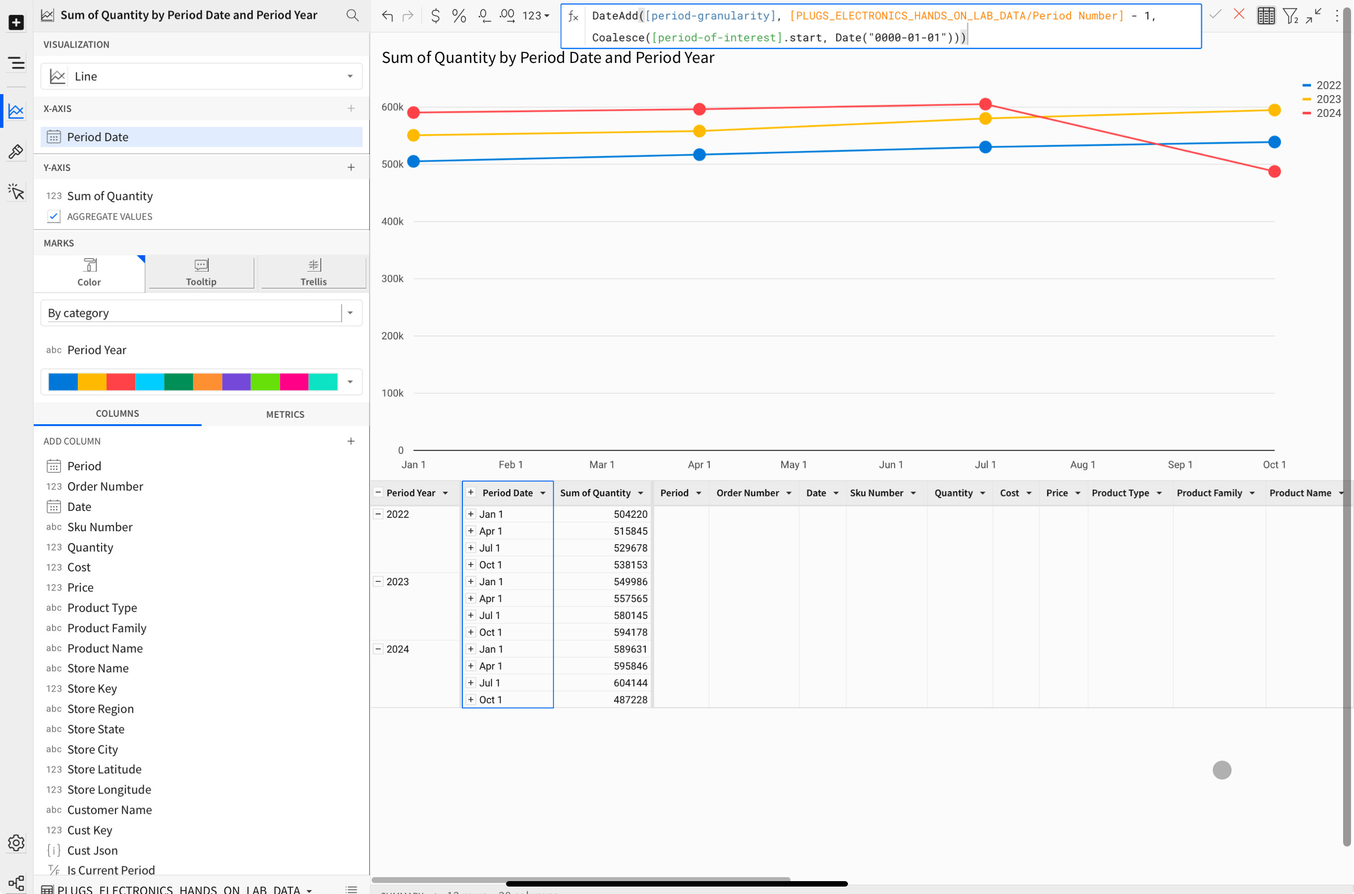 How To Create a Dynamic KPI Comparison Based On A Date Granularity ...