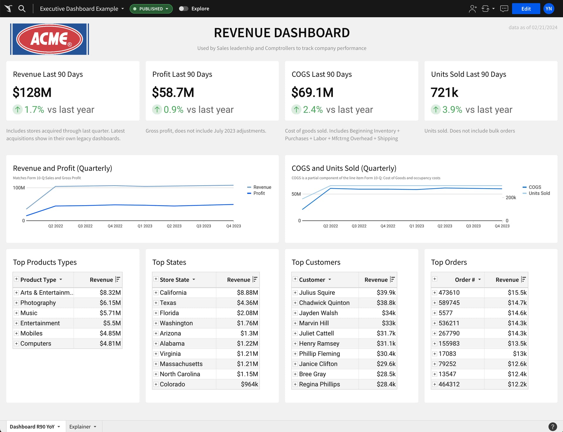 Simple Executive Dashboard (Example and Best Practices) - Knowledge Hub ...