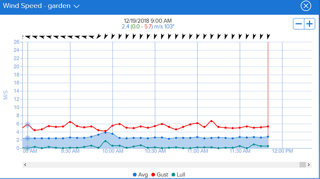 Wind speed constant - The Tempest Weather Community