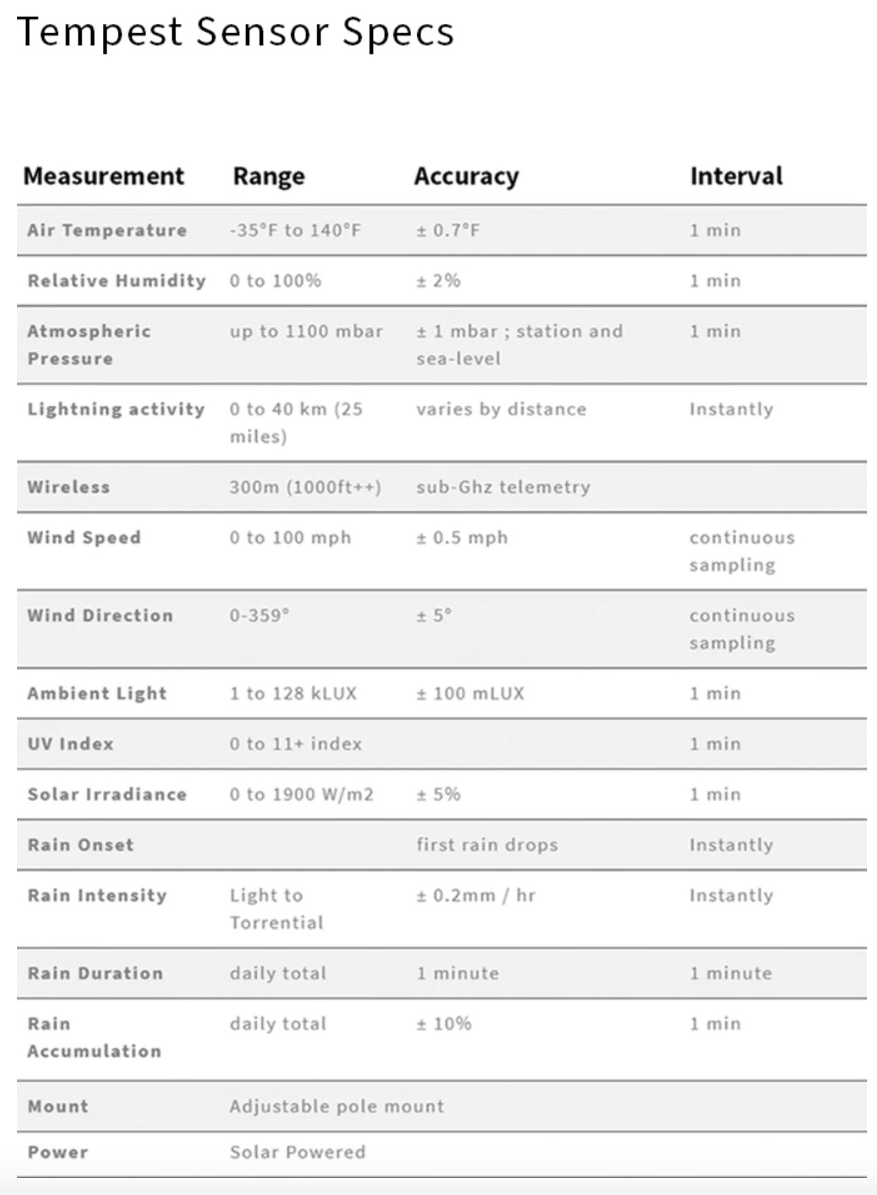 Is there any document about tempest station hardware specification ...