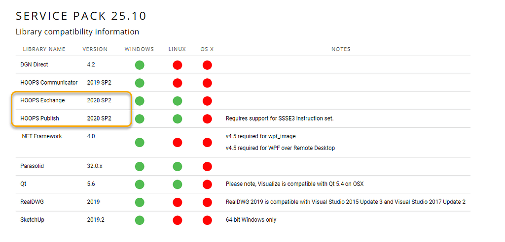 FAQ: Troubleshooting 3DF and HOOPS Exchange compatibility and license issue - HOOPS Visualize ...