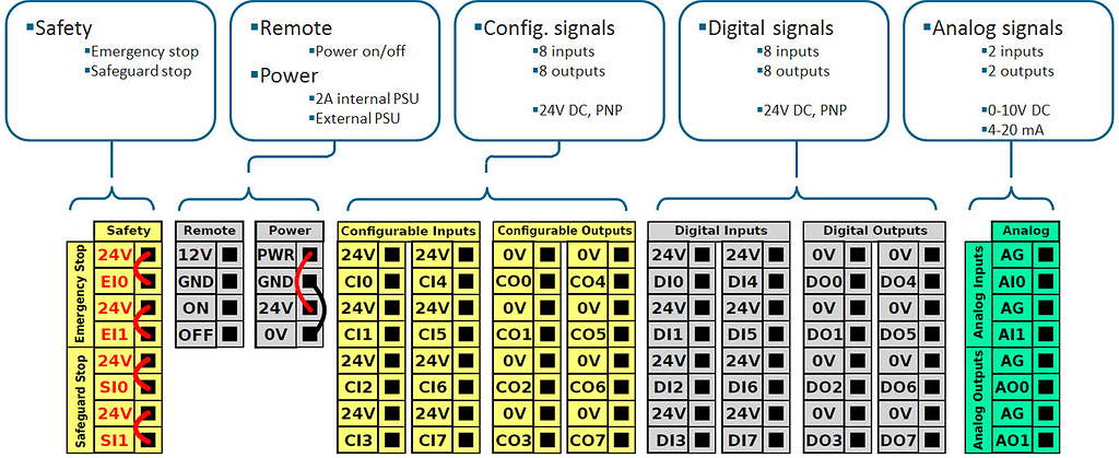 Electrical interfaces - Technical Questions - Universal Robots Forum