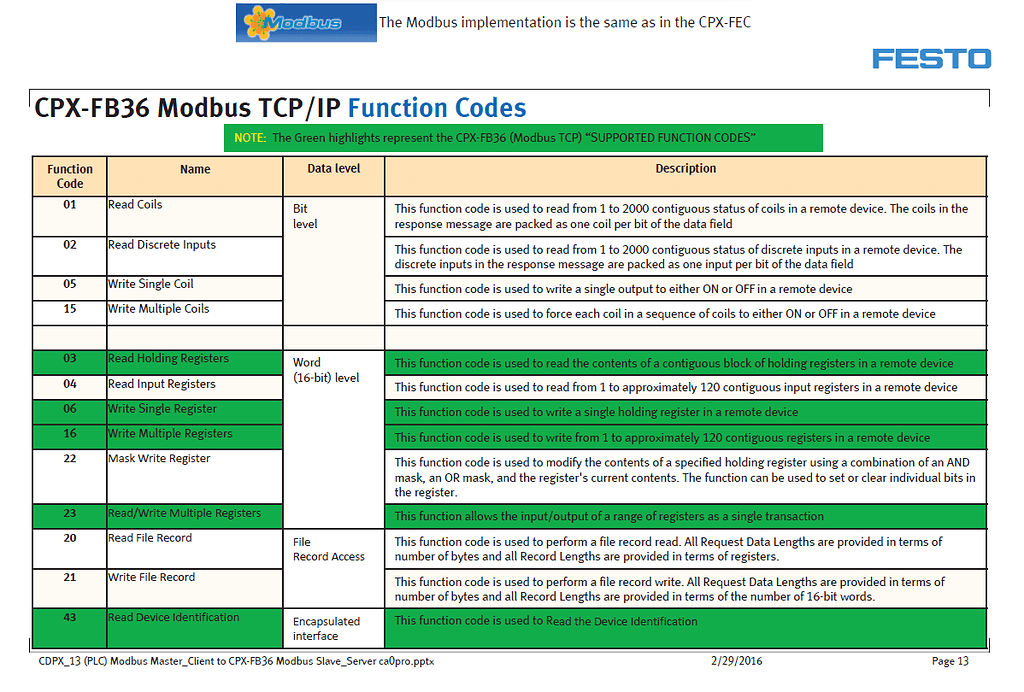 Festo CPX communication - Modbus / TCP-ip? - Robot Communication ...