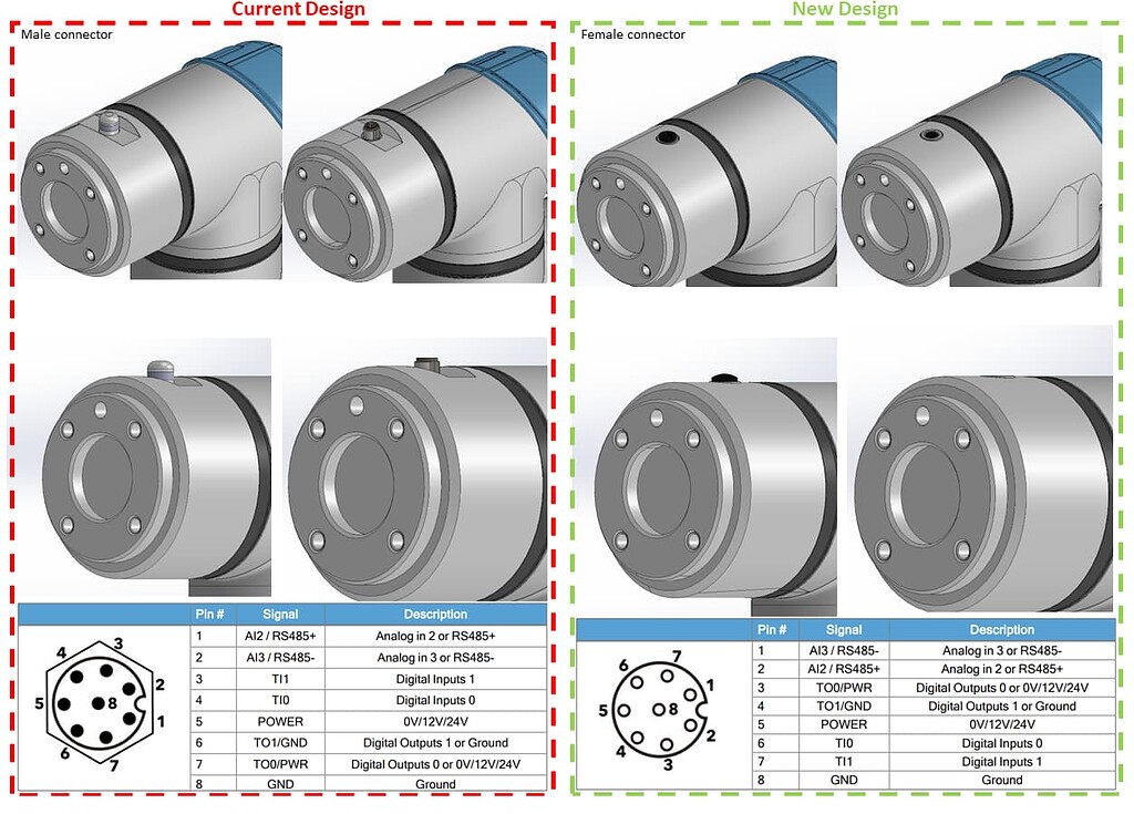 Product change notification: Change to M8 female connector on the E ...