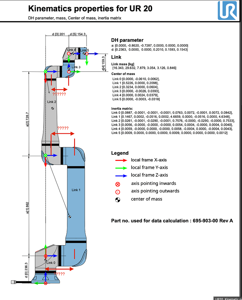 Missing Details For Robot Lengths Technical Questions Universal Robots Forum