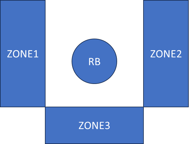 How to configure robot speed or zone avoidance with multiple sensor ...