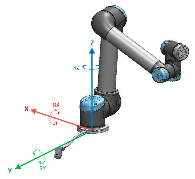 Mounting Alignment - Technical Questions - Universal Robots Forum