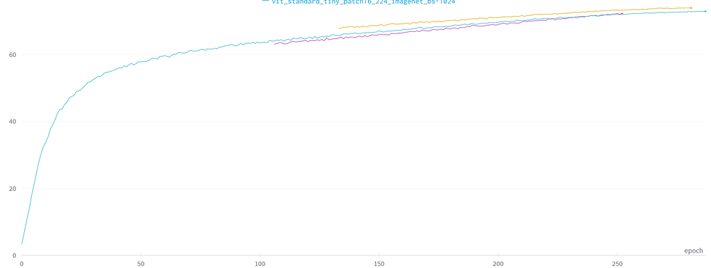 Wrong result after wandb sync - W&B Help - W&B Community