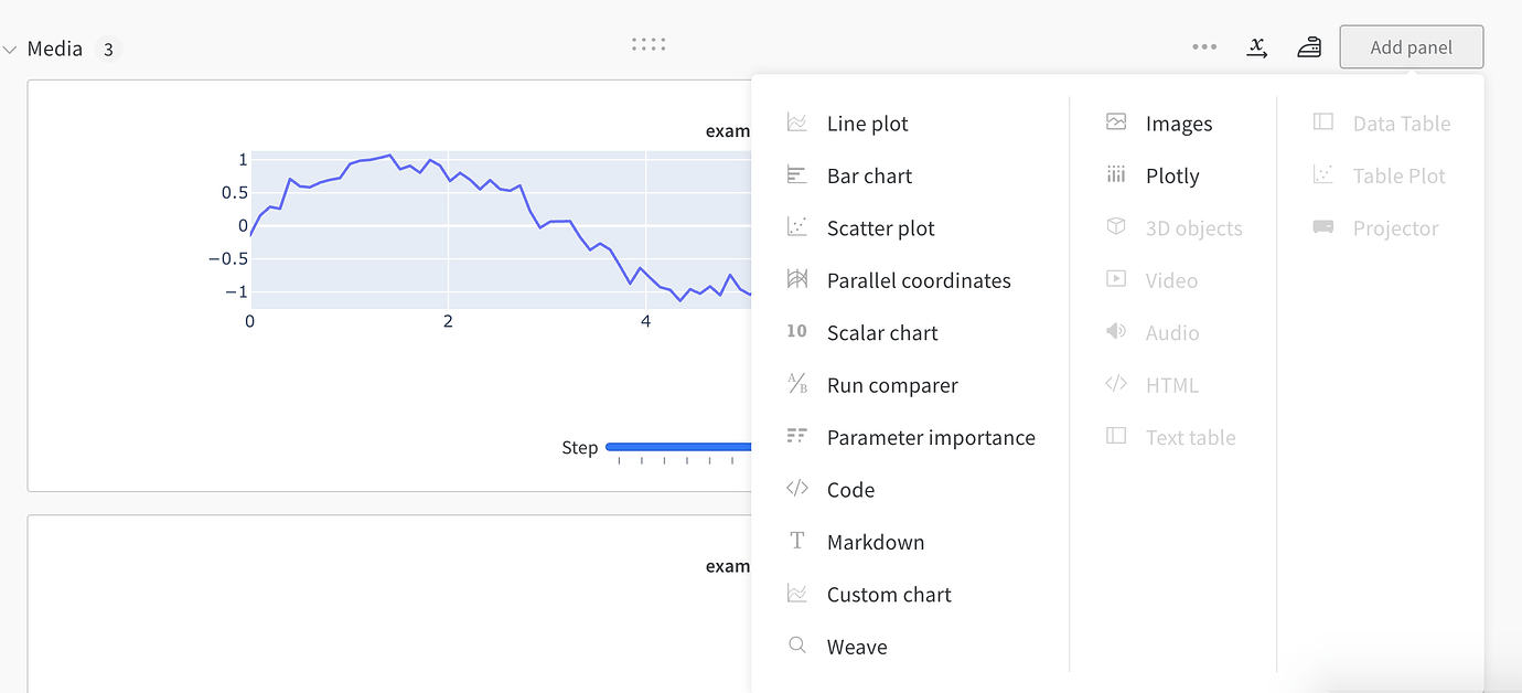 Logging list of wandb.Plotly not working - W&B Help - W&B Community