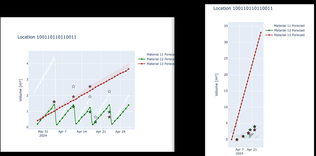 WandB Logging of Plotly Figure changes y-data of Figure - W&B Help - W&B Community