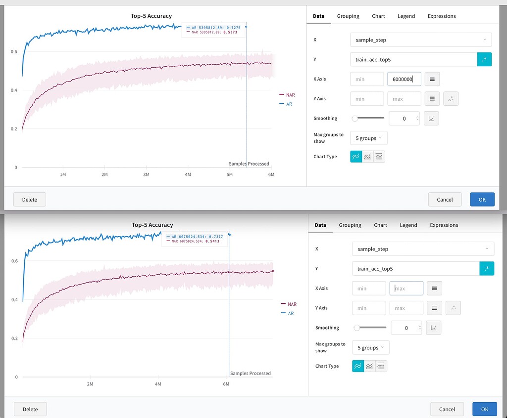 BUG: Line-Plot, X-Axis Settings not working in report - W&B Help - W&B Community