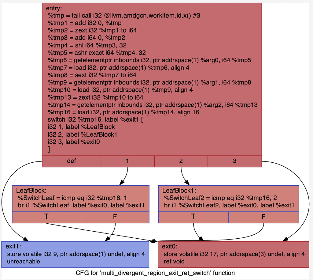 Catching up on uniformity analysis - AMDGPU - LLVM Discussion Forums