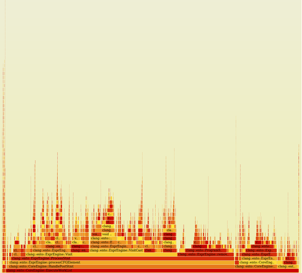 [RFC] Make `isTainted()` and complex symbols friends - Static Analyzer - LLVM Discussion Forums
