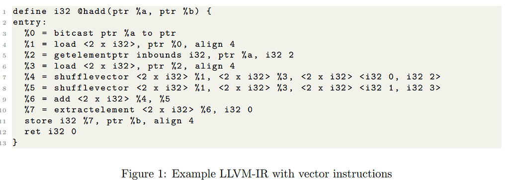 [RFC] Vector-DDG: For Better Visualization and Verification of Vectorized LLVM-IR - IR ...