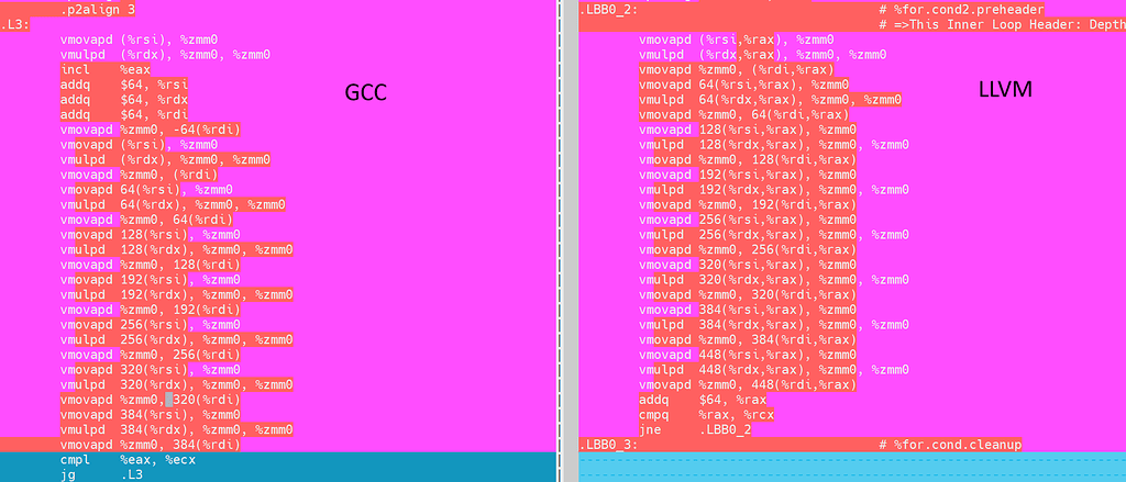 Simple addressing mode generation for MOV instruction - X86 - LLVM Discussion Forums
