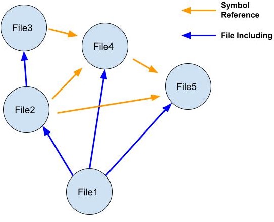 Rfc Tablegen Include What You Use Iwyu Llvm Project Llvm