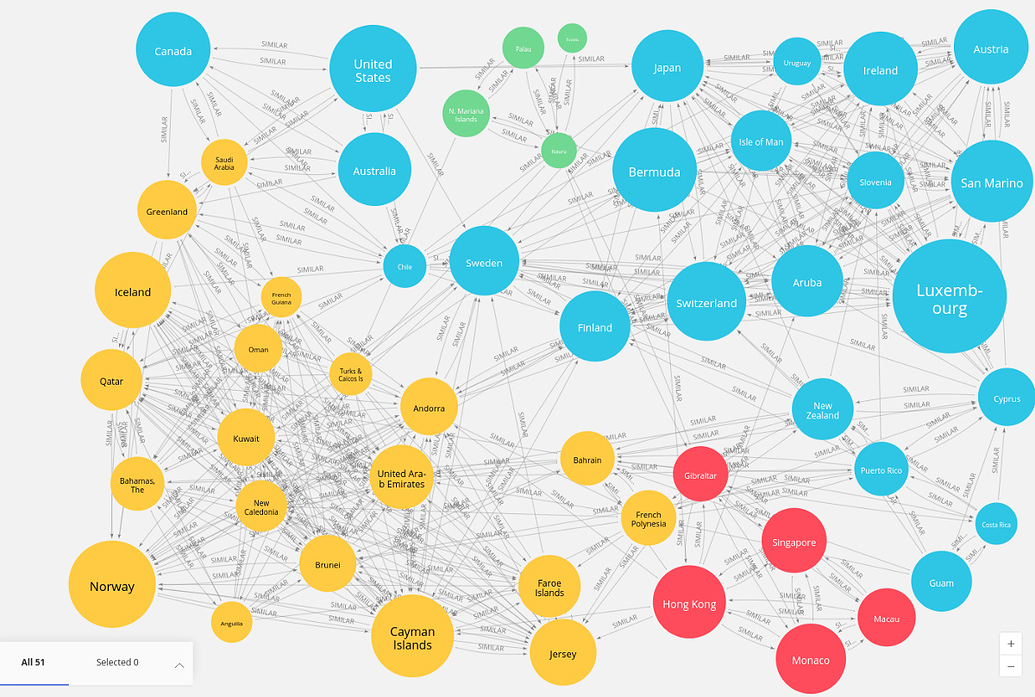 Community detection of the countries of the world with Neo4j Graph Data Sciencel - Community ...