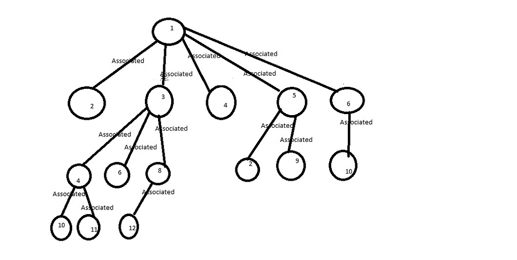 Create json from tree structured data - Cypher - Neo4j Online Community