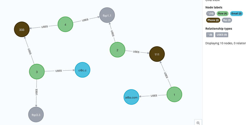 Creating a family node for connected nodes - Neo4j Graph Platform - Neo4j Online Community
