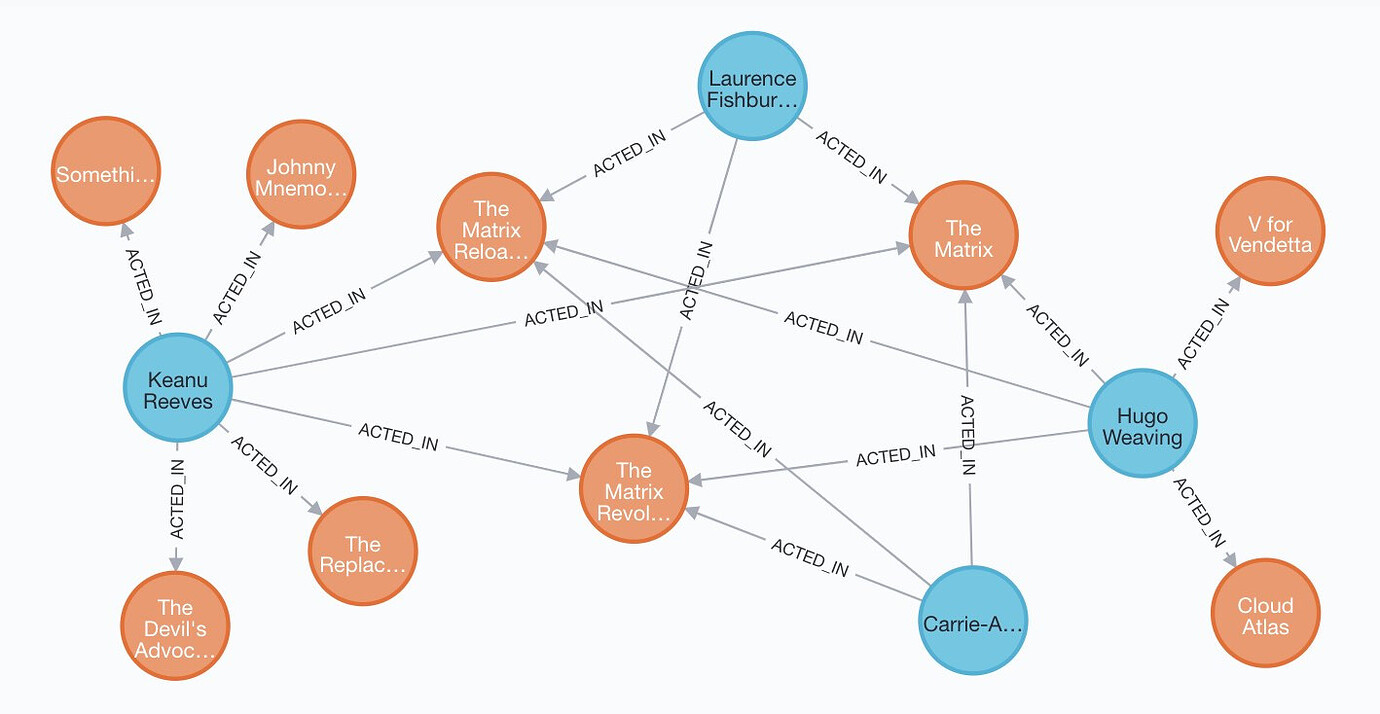 Can display label change on node? - Browser - Neo4j Online Community