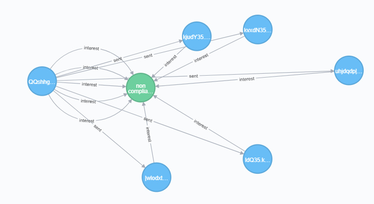 How to get aggregated user count connected to the nodes and display it ...