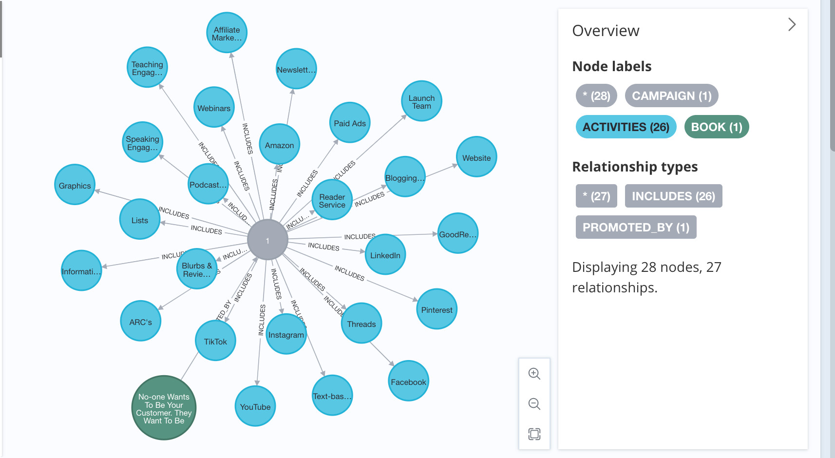 Can Neo4J perform repeating calculations? or Loops? - Newbie Questions - Neo4j Online Community