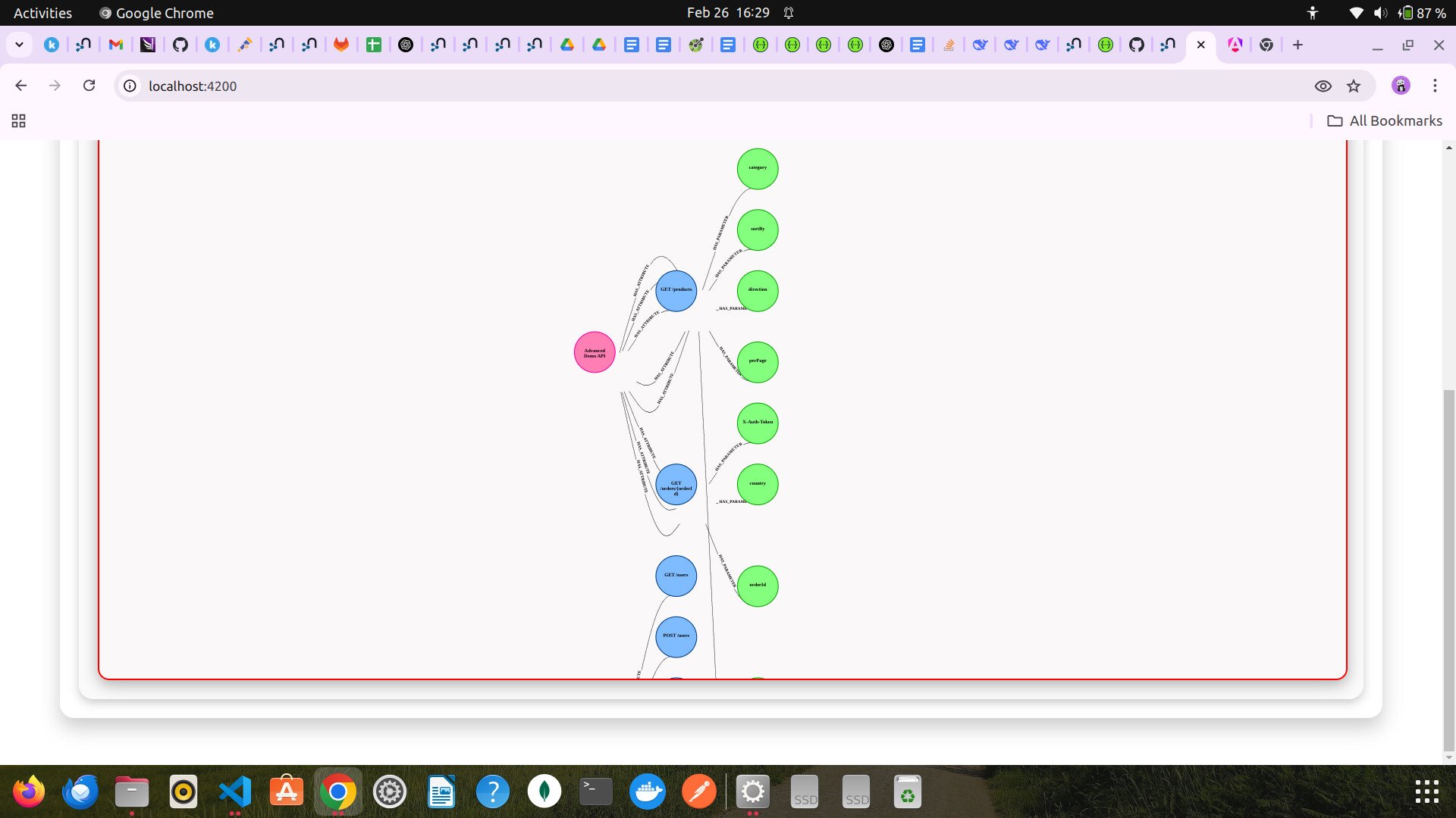 Alignment Issue with Neo4j Graph in MEAN Stack Project Using ngx-graph - Neo4j Graph Platform ...