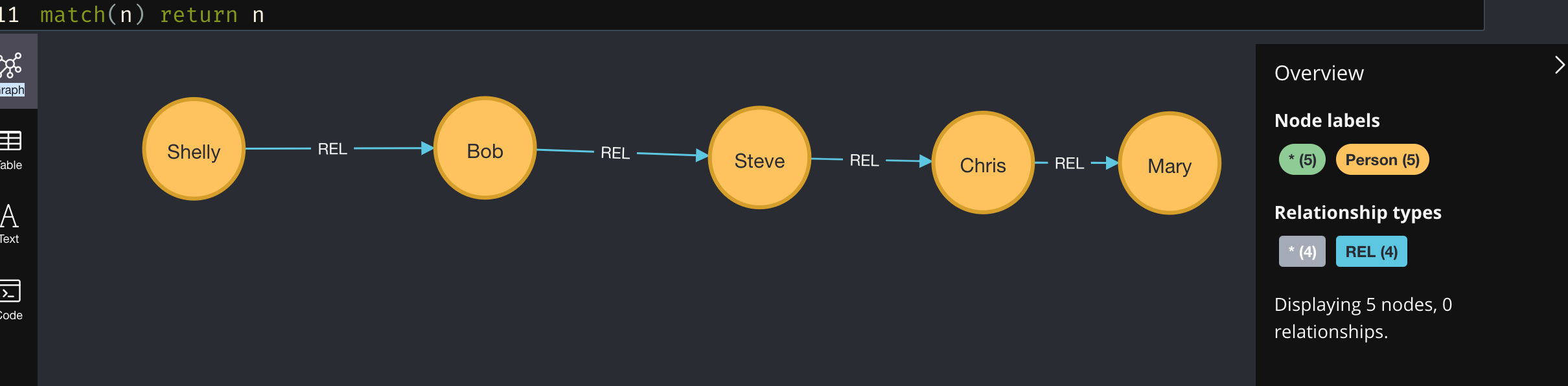 Creating a thread of nodes in Cypher load script - Cypher - Neo4j ...