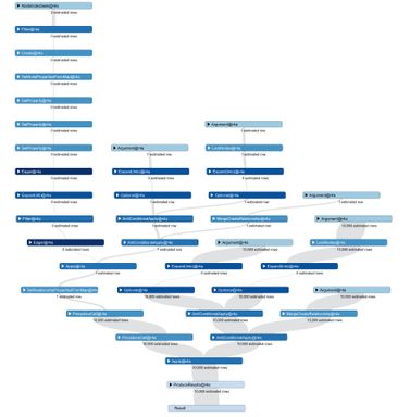 Slow query - Neo4j Graph Platform - Neo4j Online Community