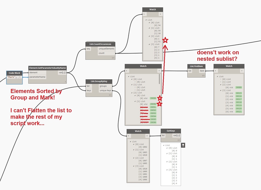 Unique elements in nested sublist - Lists-Logic - Dynamo