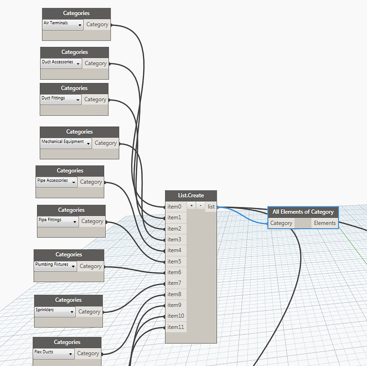 Collect all categories in a project - Revit - Dynamo