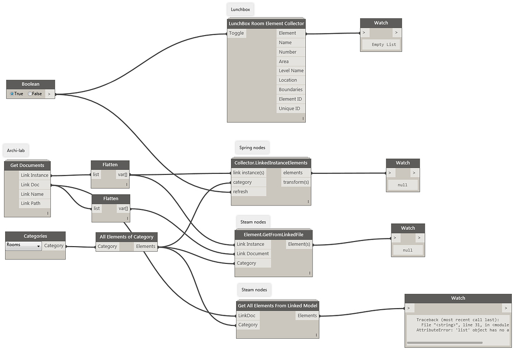 Get rooms in linked file - Packages - Dynamo