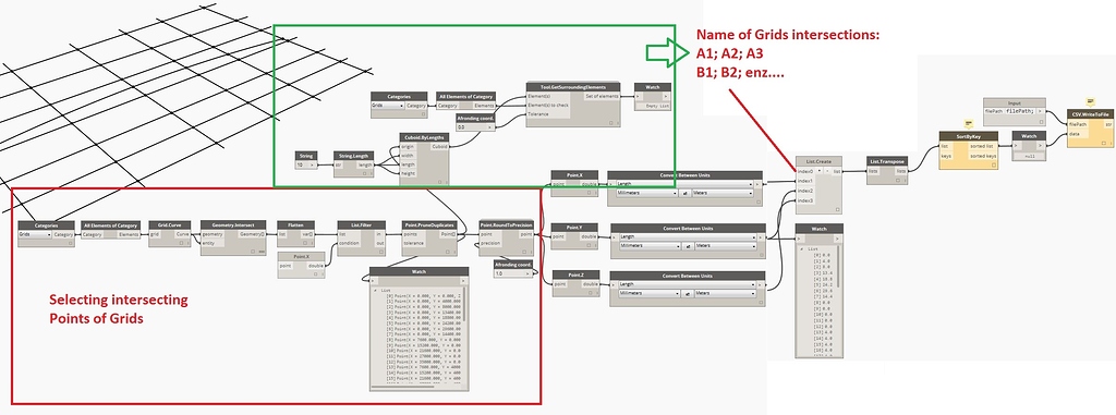 Exporting Grid intersections to CSV - Packages - Dynamo