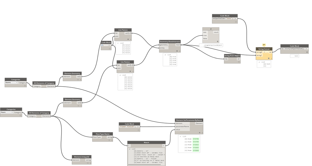 Set Parameter value by multiple intersecting values - Packages - Dynamo