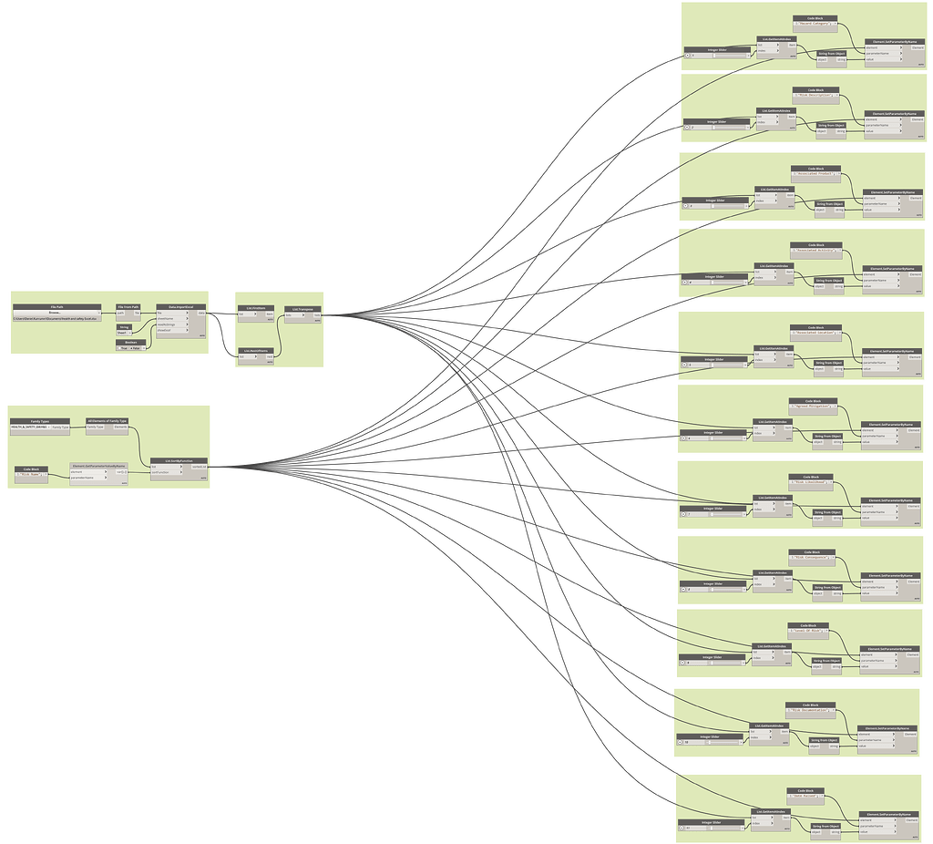 Filling properties/Parameters of Family Via excel with dynamo - Revit - Dynamo