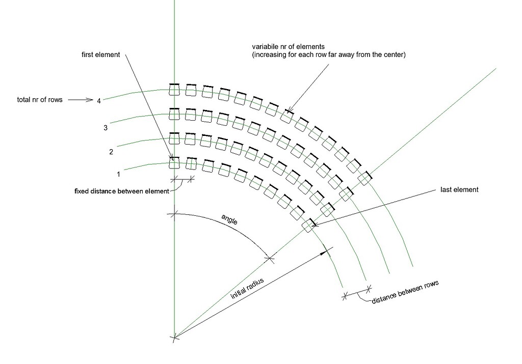 Polar multiple array - Revit - Dynamo