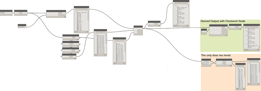Sorting Multi Level List - Revit - Dynamo