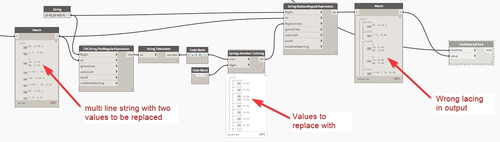 Problem With Replacing String By Regex Packages Dynamo