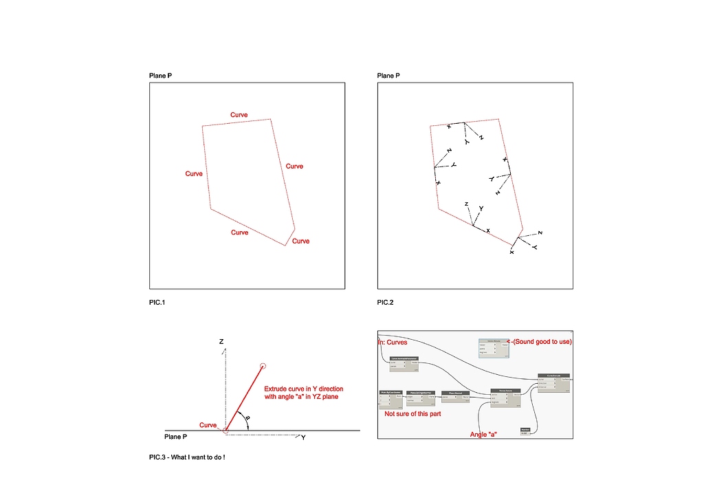 Extrude Curve Using Vectorrotate Node Designscript Dynamo