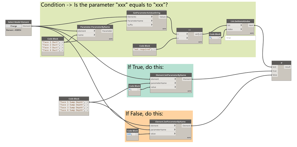 Comparing The Value Of A Parameter And If True Or False Set A Value To Another Parameter Not 9442