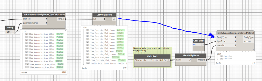Extracting & using unique results from a list - dynamo - Dynamo