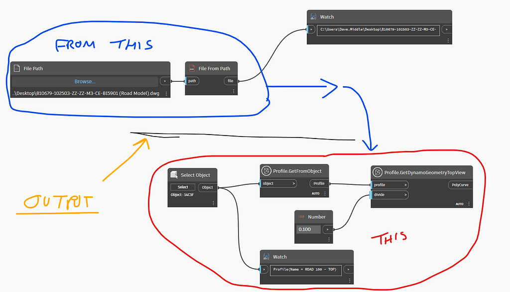 Create Revit Geometry from Civil 3D Profile - Revit - Dynamo