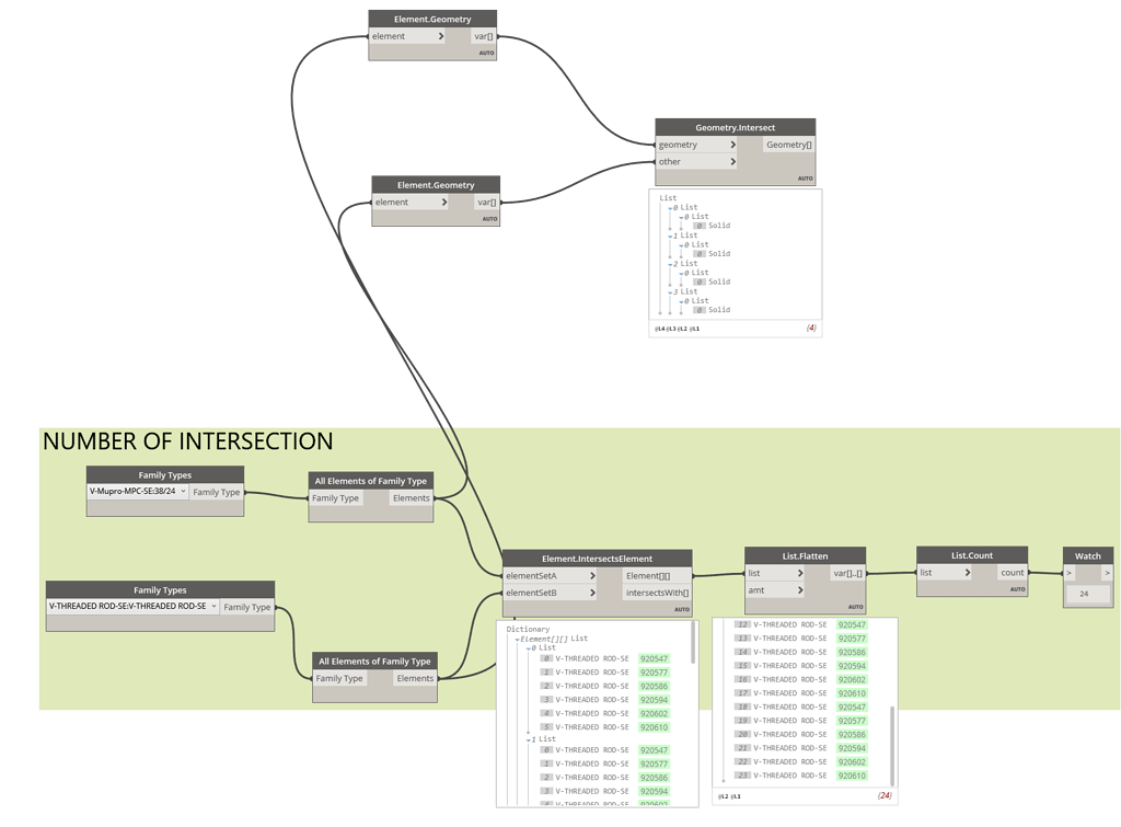 Highlighting Elements Intersection Points - Revit - Dynamo