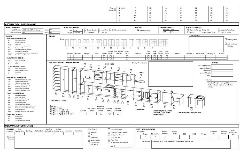 Room Data Sheet creation in Revit based on Excel Spreadsheet Help! - Revit - Dynamo